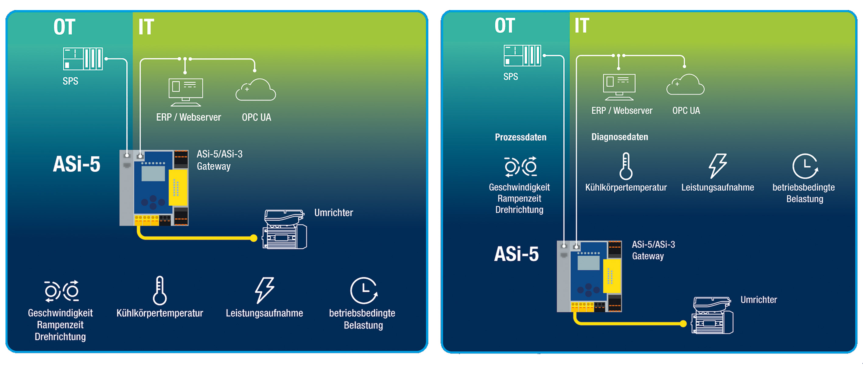 Sichere IIoT-Lösungen: ASi-5/ASi-3 Gateways mit OPC-UA-Server • GIT ...