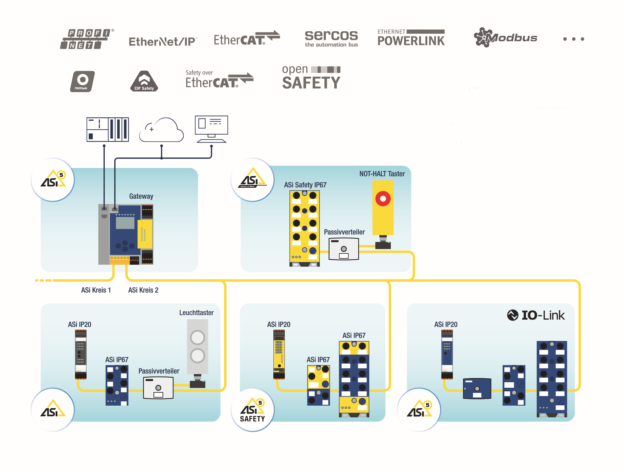 Sicherheitslösungen nach Maß mit ASi-5 Safety • GIT-SICHERHEIT.de ist ...