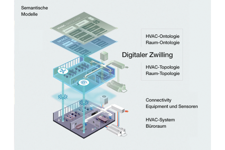 Bosch: Artificial Intelligence in Building Control • GIT-SECURITY.com ...
